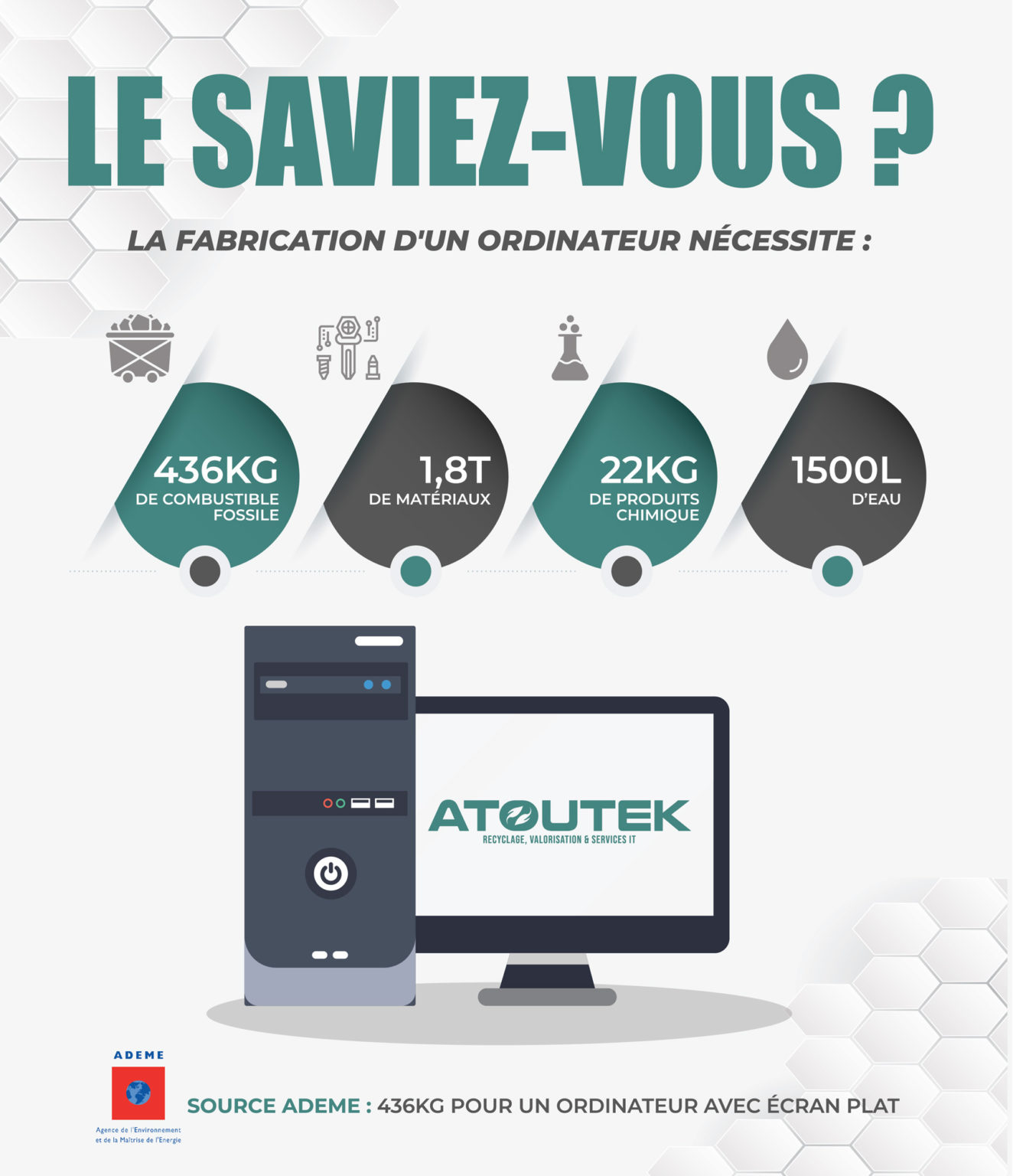 Réemploi & Recyclage Matériel Informatique - Atoutek